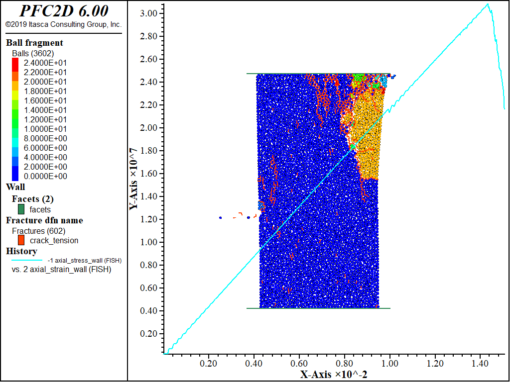 Rock Testing — PFC 6.0 documentation