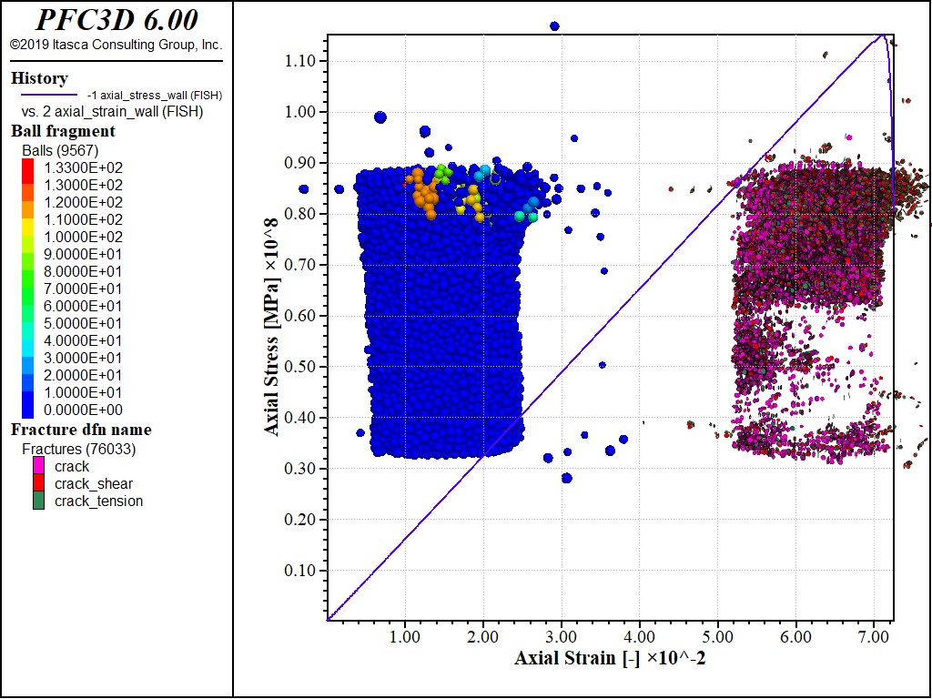 Rock Testing — PFC 6.0 documentation